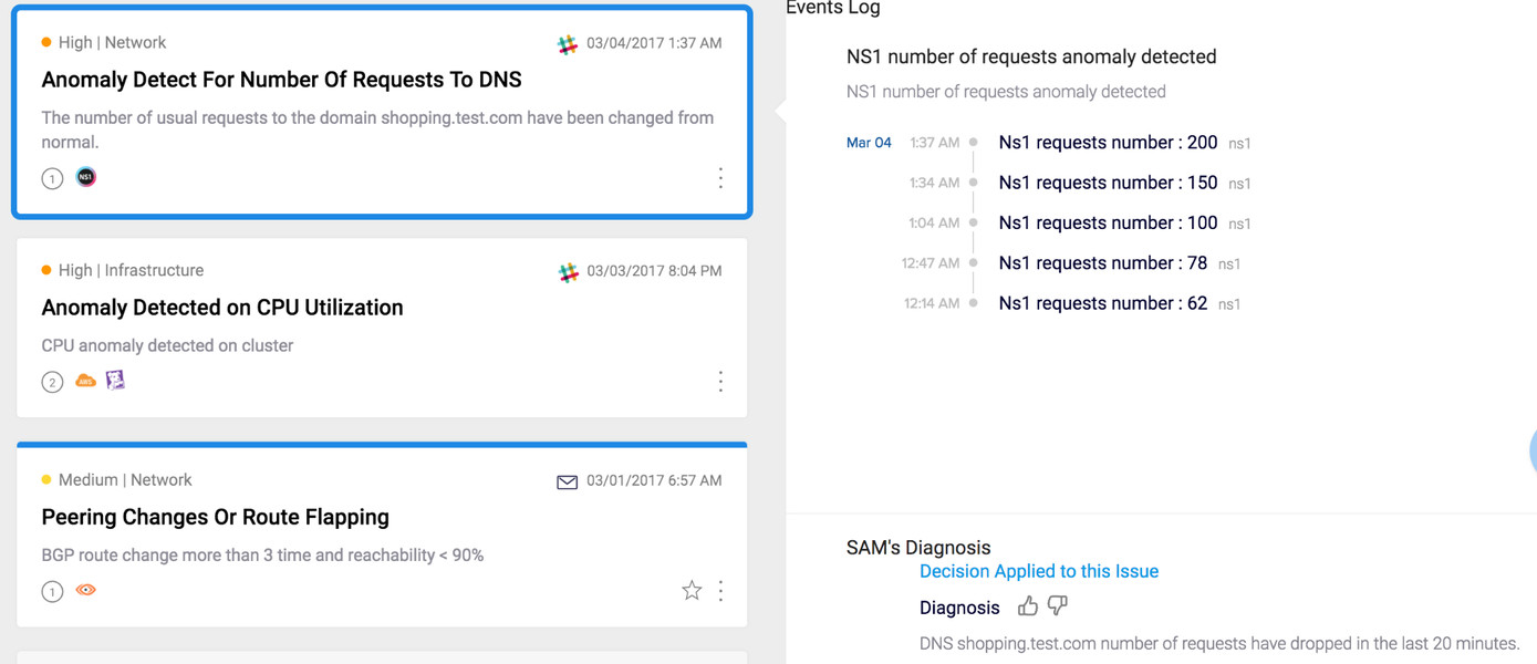 Anomaly Detection for SREs and DevOps Anomaly Detection for SREs and DevOps