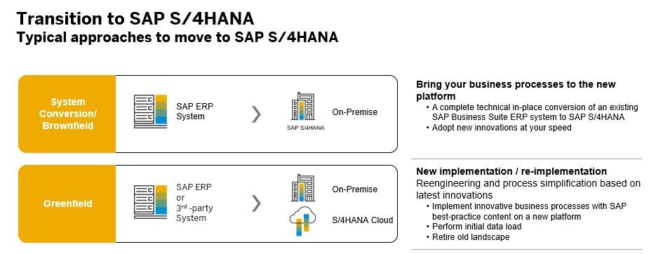 S/4HANA Greenfield Implementation S/4HANA Greenfield Implementation