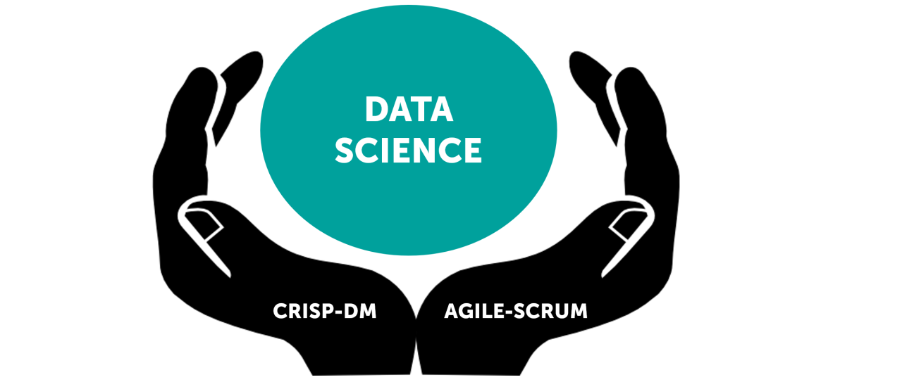 CRISP-DM and Agile-Scrum methodology for Data Science Project Delivery CRISP-DM and Agile-Scrum methodology for Data Science Project Delivery