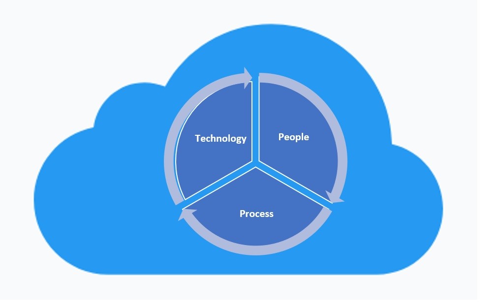 Cloud Target Operating Model for Future Ready Enterprises Cloud Target Operating Model for Future Ready Enterprises