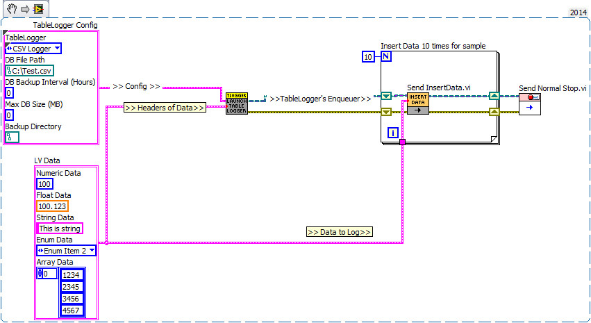 Log Any LabVIEW Data to CSV or SQLite DB Log Any LabVIEW Data to CSV or SQLite DB