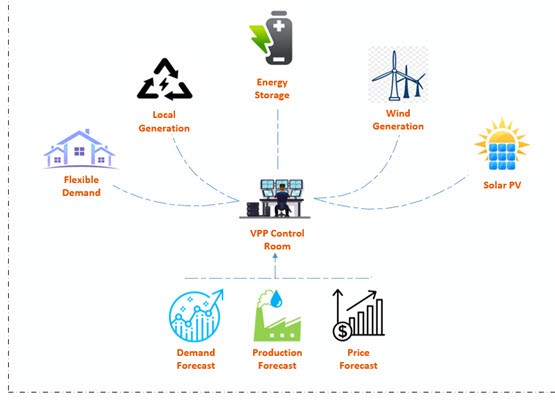 Is Virtual Power Plant (VPP) becoming a reality? Is Virtual Power Plant (VPP) becoming a reality?