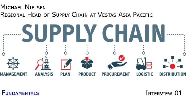 Supply chain management | Fundamentals Supply chain management | Fundamentals