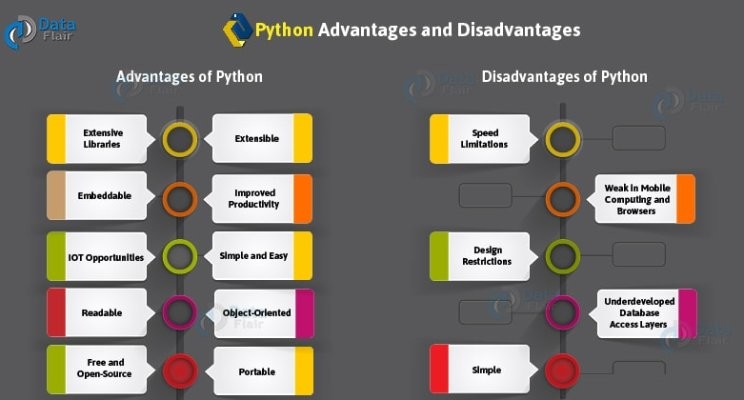 Python Advantages and Disadvantages Python Advantages and Disadvantages