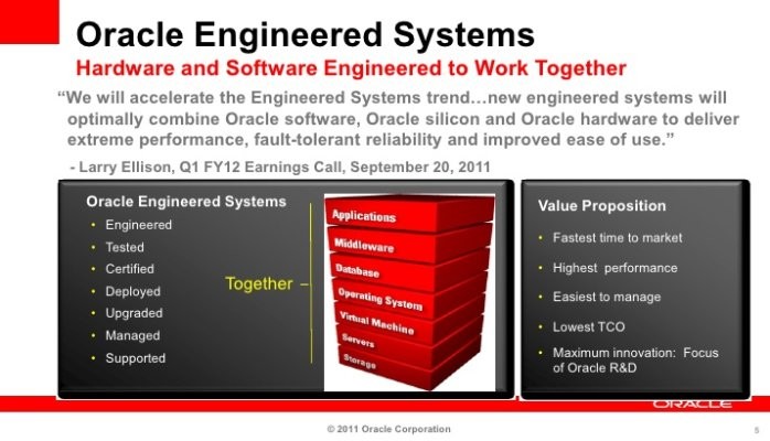 Oracle Database Appliance, a single solution to your all IT-Infra need ... Oracle Database Appliance, a single solution to your all IT-Infra need ...