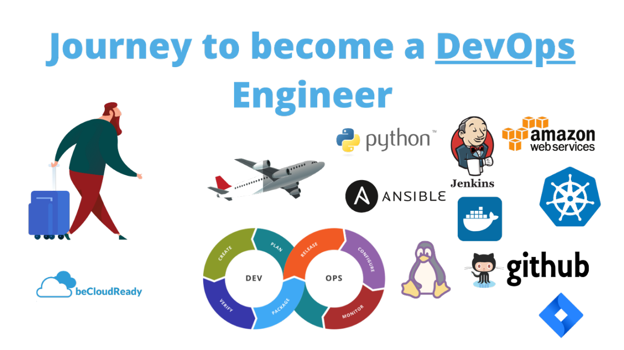 Journey to Become a DevOps Engineer Journey to Become a DevOps Engineer