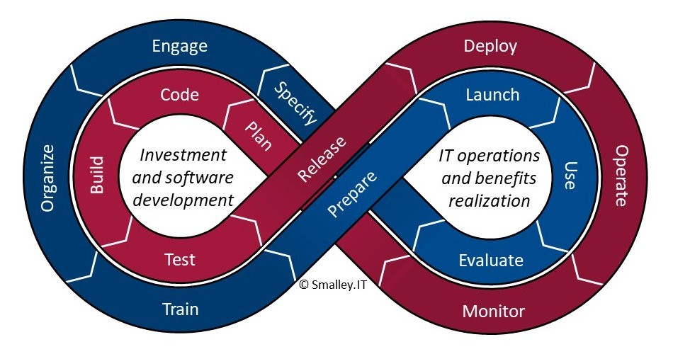 Beyond DevOps Infinity Beyond DevOps Infinity