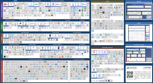 CNCF Cloud Native - Interactive Landscape CNCF Cloud Native - Interactive Landscape