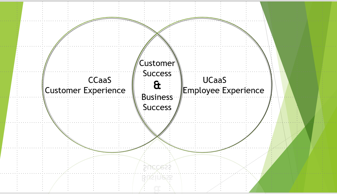 CCaaS + UCaaS = Customer Success & Business Success CCaaS + UCaaS = Customer Success & Business Success