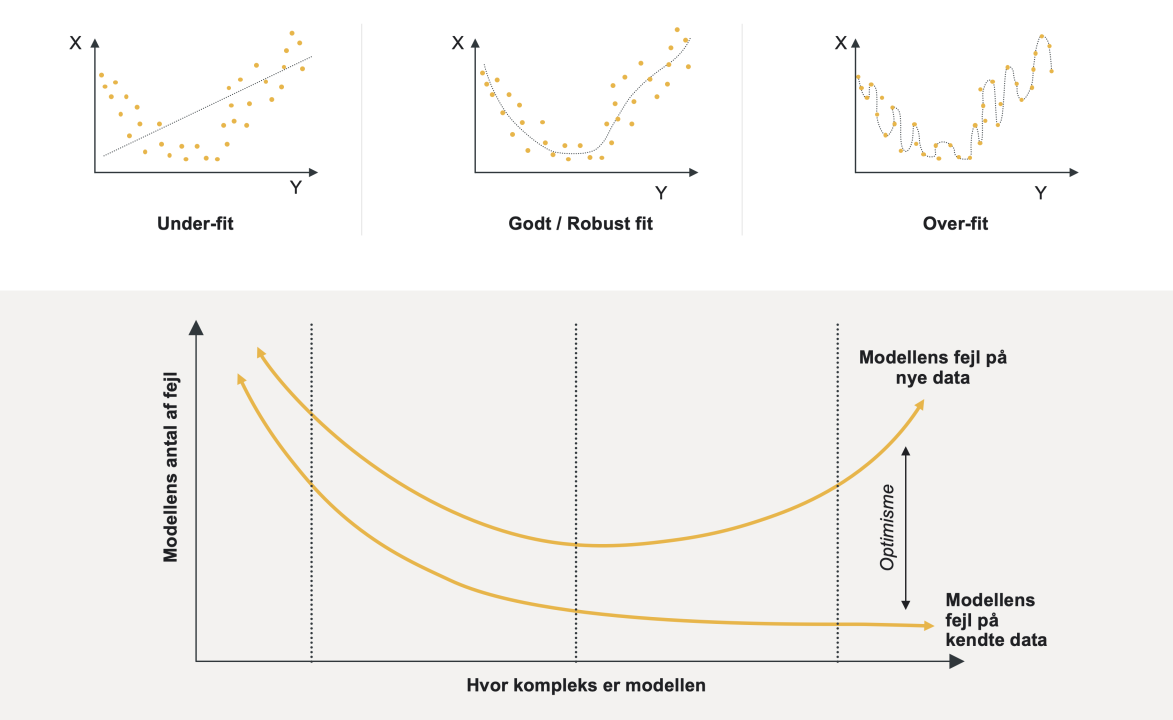 Data Science hos Implement: Machine learning Data Science hos Implement: Machine learning