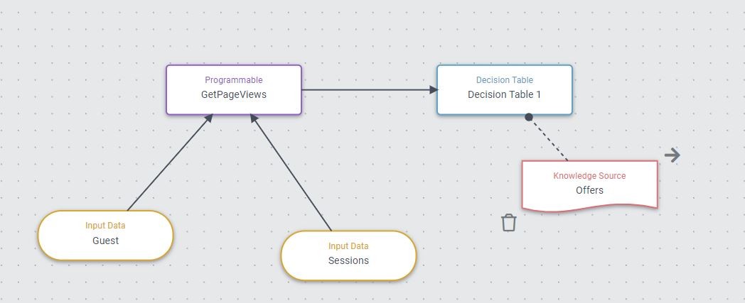 Sitecore CDP Behavior-Based Personalization Sitecore CDP Behavior-Based Personalization