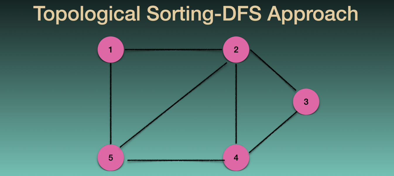Graph Algorithm - Topological Sorting Graph Algorithm - Topological Sorting