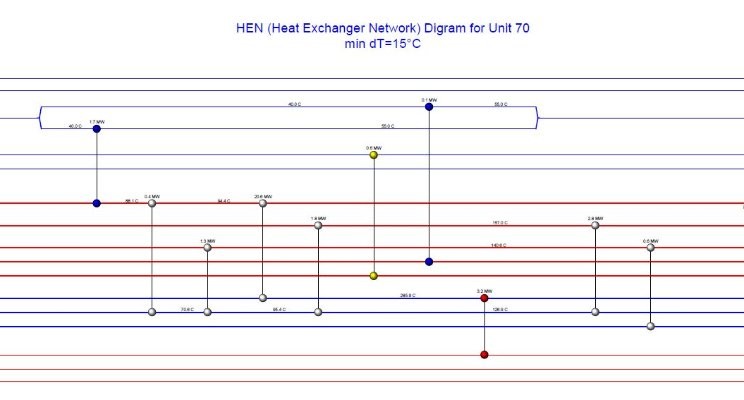 Pinch Analysis and Process Integration Pinch Analysis and Process Integration