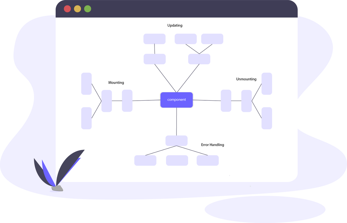 The React Lifecycle Methods in Plain, Approachable Language The React Lifecycle Methods in Plain, Approachable Language