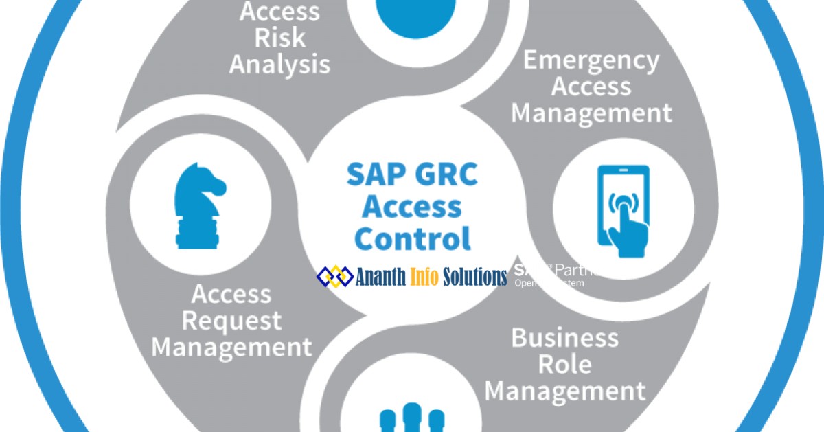 An Introduction to SAP GRC Access Control An Introduction to SAP GRC Access Control
