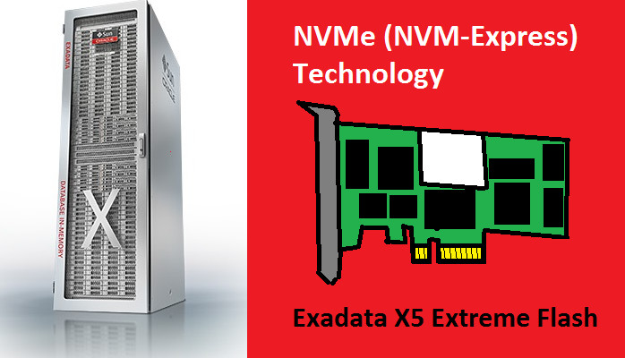 Exadata Architecture in few words (part 3). Exadata Architecture in few words (part 3).