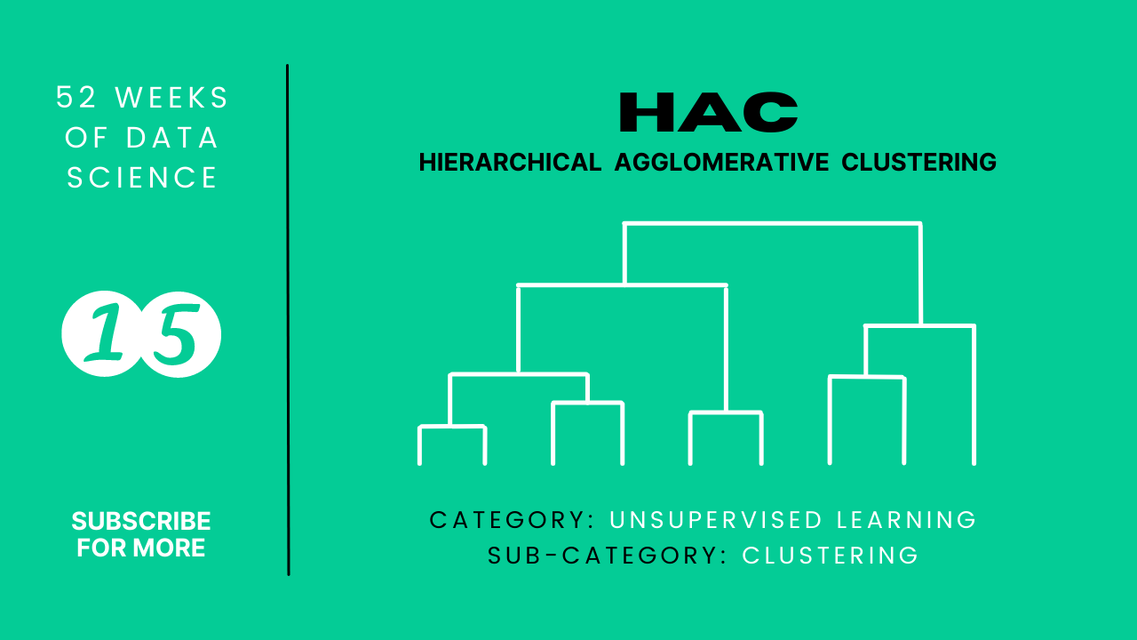 One Minute Overview of Hierarchical Agglomerative Clustering (HAC) One Minute Overview of Hierarchical Agglomerative Clustering (HAC)