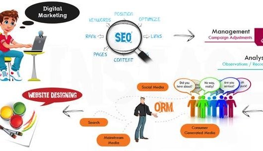 HIRE CAKEPHP DEVELOPERS HIRE CAKEPHP DEVELOPERS