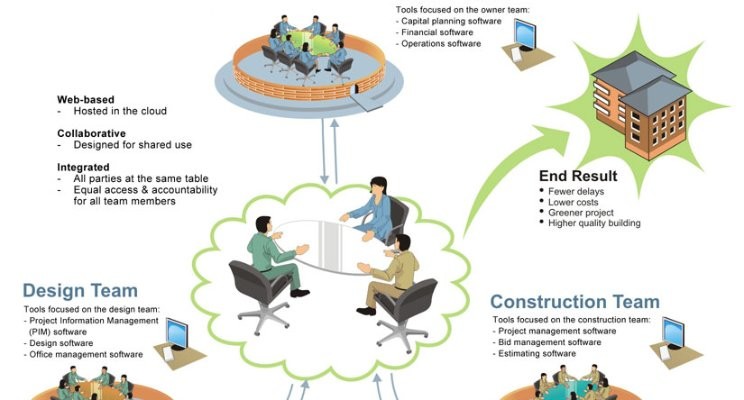 INTEGRATED PROJECT DELIVERY (IPD) INTEGRATED PROJECT DELIVERY (IPD)