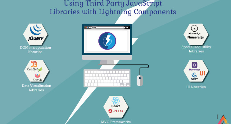 How We Can Use Third Party JavaScript Libraries With Lightning Components? How We Can Use Third Party JavaScript Libraries With Lightning Components?