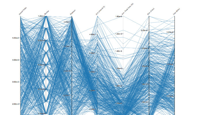 Understanding Parallel Coordinate Plots in OpenStudio Analyses Understanding Parallel Coordinate Plots in OpenStudio Analyses