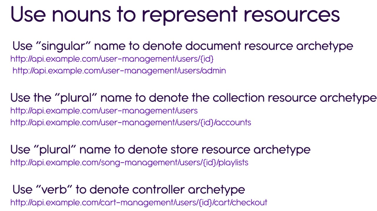 REST Resource Naming Best Practices - Part 1 REST Resource Naming Best Practices - Part 1