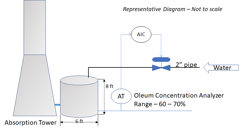 Lessons from PID Controller Tuning Experience - 1 Lessons from PID Controller Tuning Experience - 1