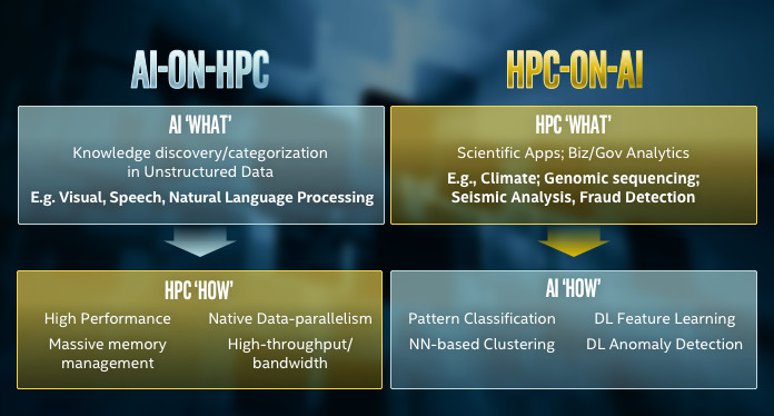 Scaling AI on HPC Scaling AI on HPC