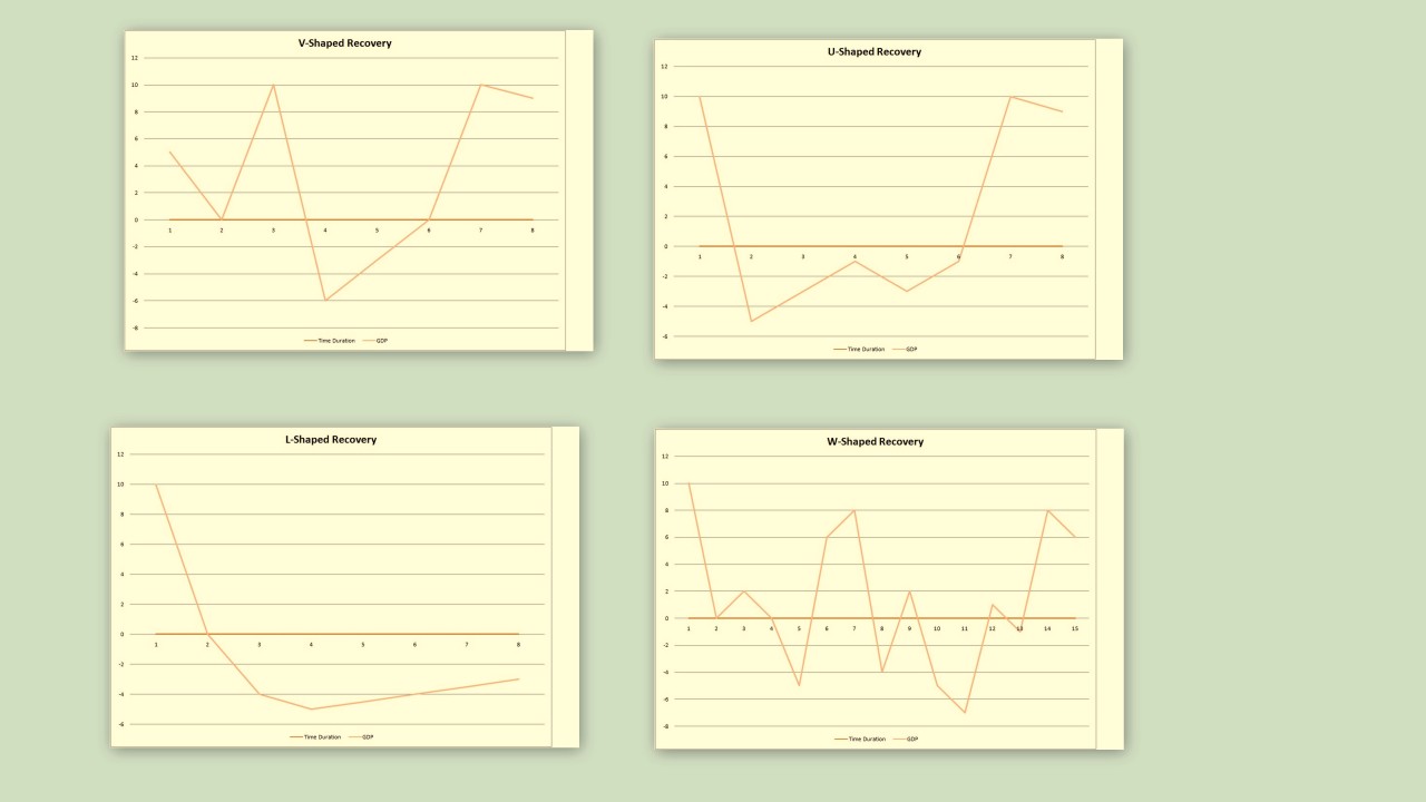 Economic Recovery Post Pandemic Economic Recovery Post Pandemic