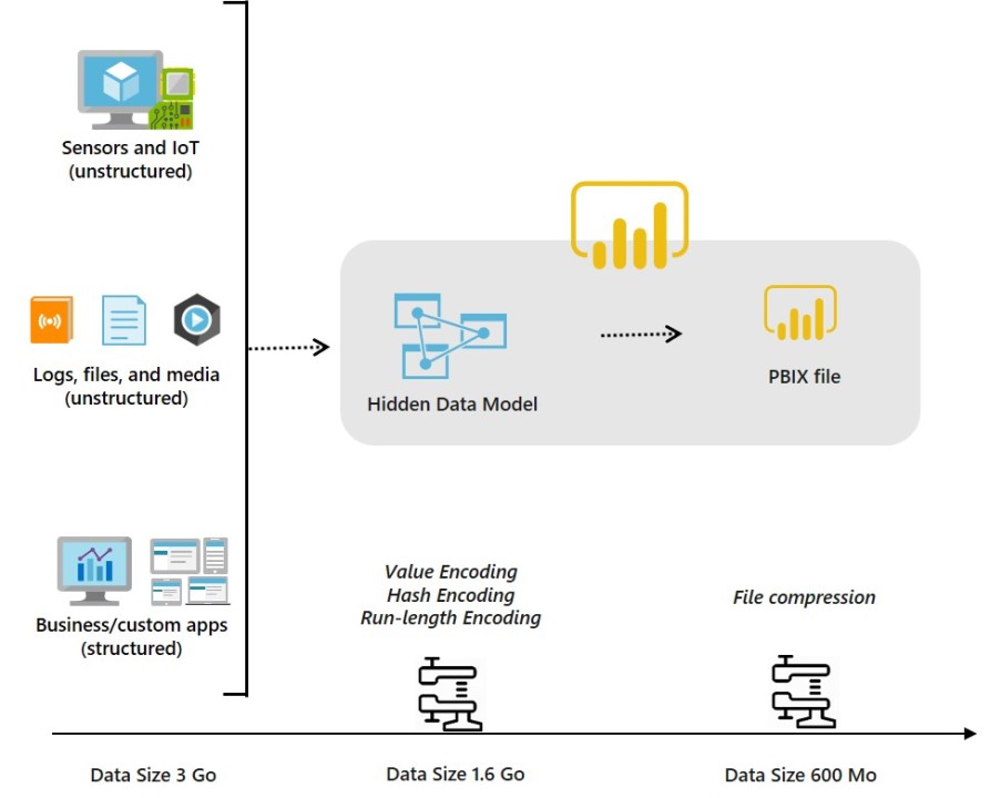 Size of models in Power BI Report Server Size of models in Power BI Report Server