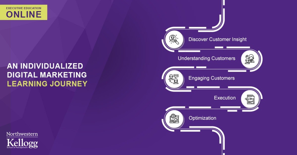 Kellogg Digital Marketing Strategies Program on LinkedIn: Create your ... Kellogg Digital Marketing Strategies Program on LinkedIn: Create your ...