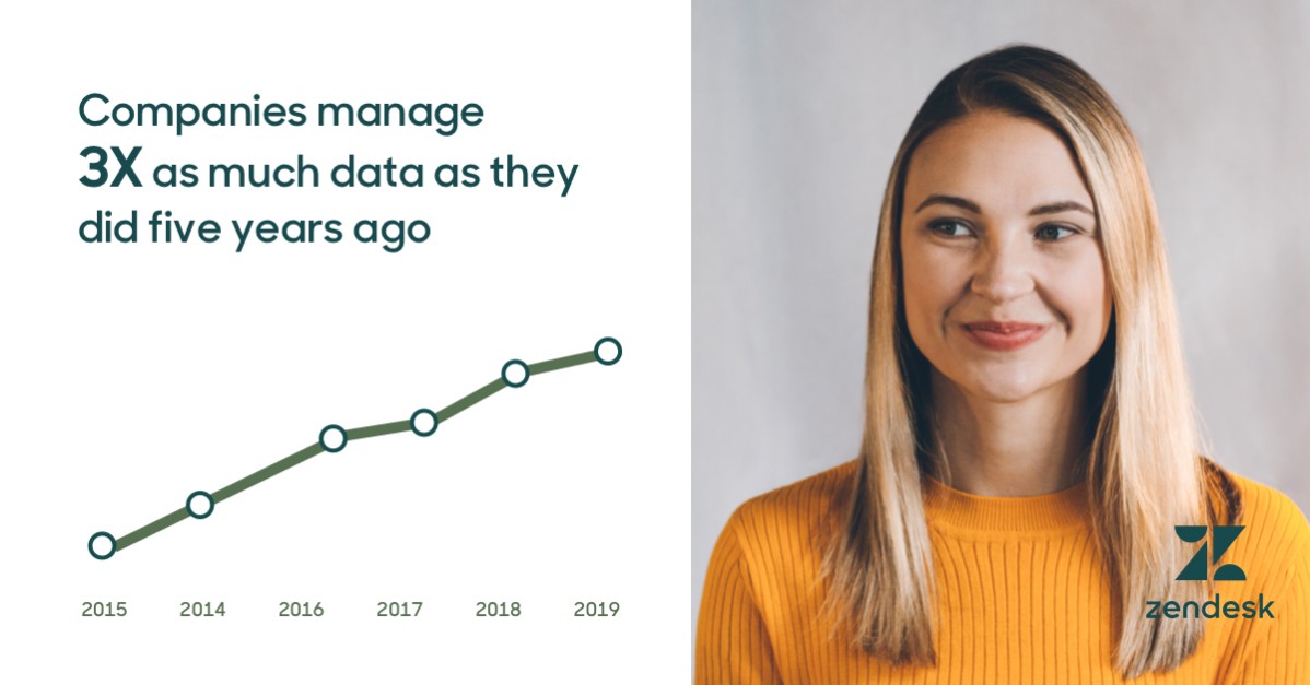 Zendesk on LinkedIn: The Zendesk Customer Experience Trends Report 2022 Zendesk on LinkedIn: The Zendesk Customer Experience Trends Report 2022