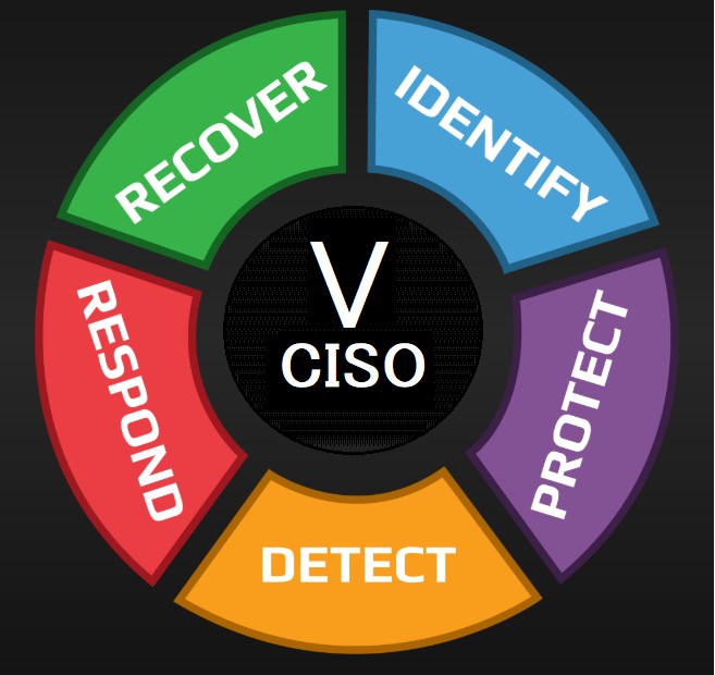 InfoSecAdvisor | InfoSec leadership on demand | CyberSecurity solutions ... InfoSecAdvisor | InfoSec leadership on demand | CyberSecurity solutions ...