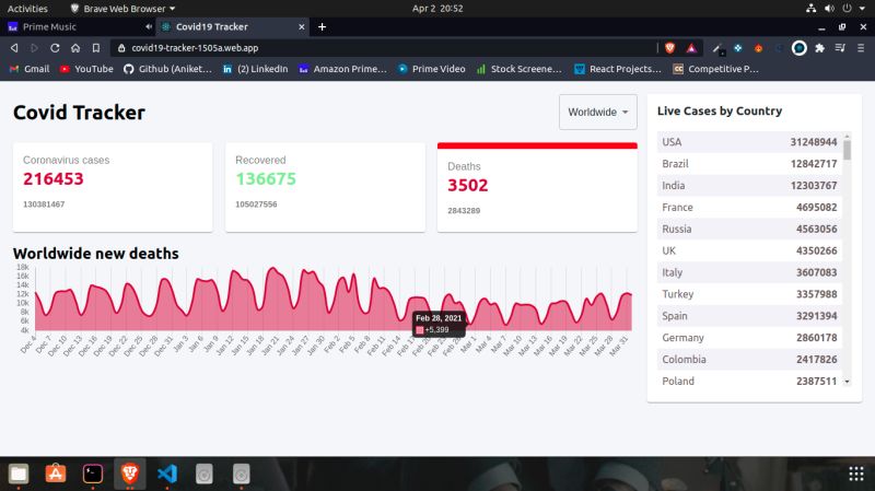 Aniket Lodh on LinkedIn: #react #covid19 Aniket Lodh on LinkedIn: #react #covid19