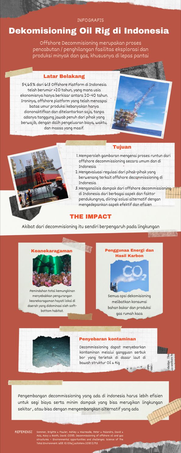 Jatmiko Ilham Ramadhan on LinkedIn: Kajian Dekomisioning Oil Rig Jatmiko Ilham Ramadhan on LinkedIn: Kajian Dekomisioning Oil Rig
