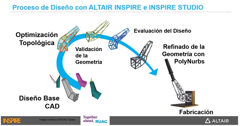 Javier Caravaca en LinkedIn: #polynurbs #optimizacióntopológica # ... Javier Caravaca en LinkedIn: #polynurbs #optimizacióntopológica # ...