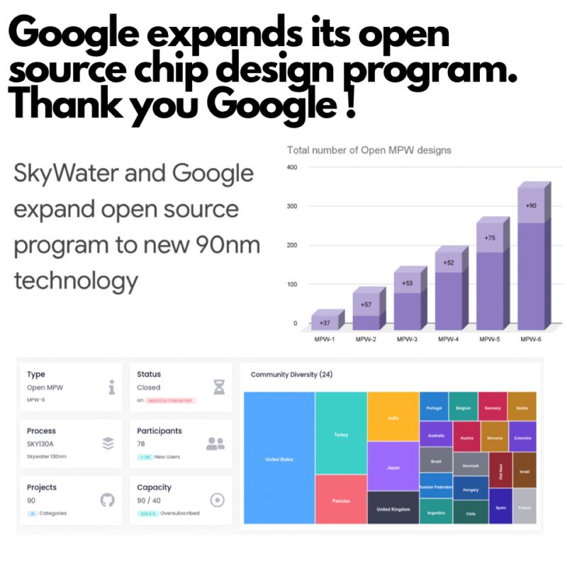Naveed Sherwani on LinkedIn: #osfpga #opensource | 13 comments Naveed Sherwani on LinkedIn: #osfpga #opensource | 13 comments