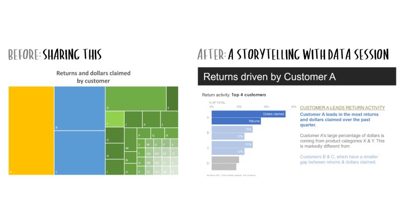 storytelling with data on LinkedIn: Treemaps - pros & cons, plus ... storytelling with data on LinkedIn: Treemaps - pros & cons, plus ...