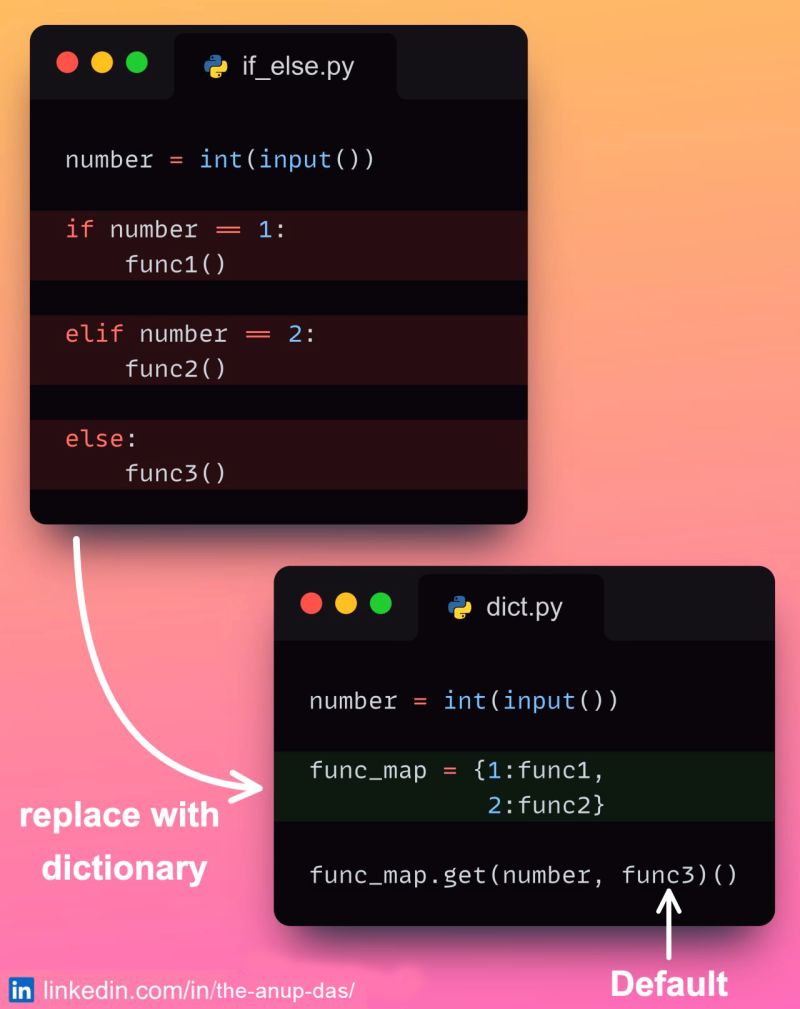 Anup Das on LinkedIn: #python #pythonprogramming Anup Das on LinkedIn: #python #pythonprogramming