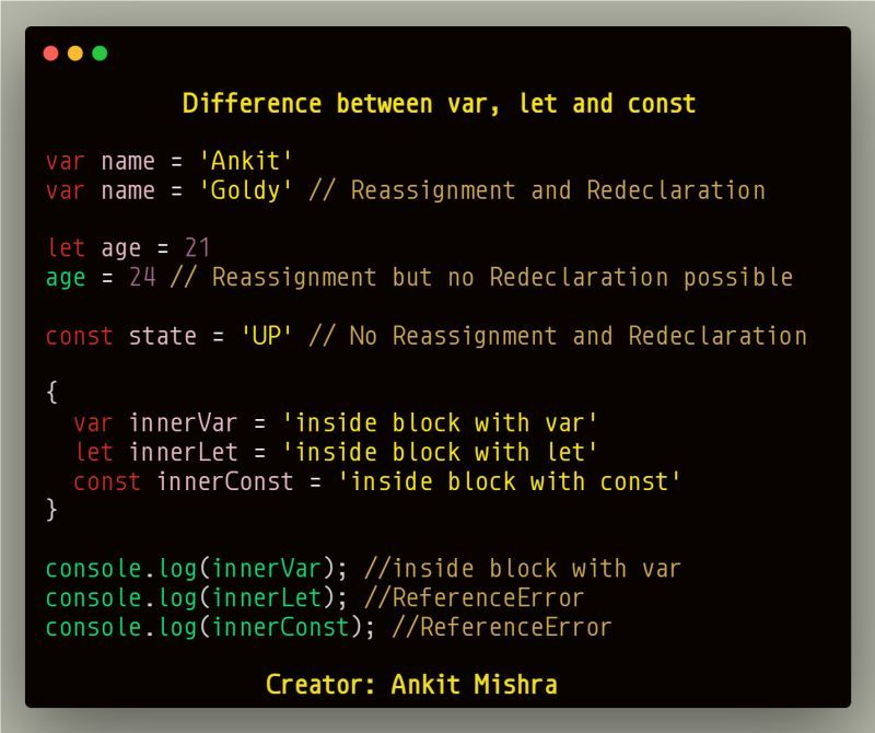 Ankit Mishra on LinkedIn: #coding #javascript #fullstackdeveloper # ... Ankit Mishra on LinkedIn: #coding #javascript #fullstackdeveloper # ...