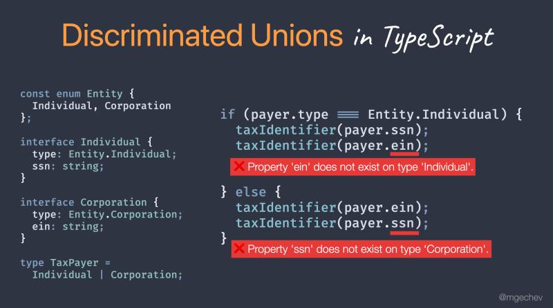 Minko Gechev on LinkedIn: #typescript #webdevelopment #webdev Minko Gechev on LinkedIn: #typescript #webdevelopment #webdev