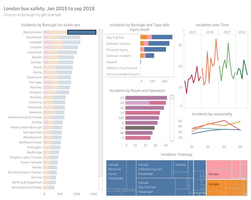 SHAH AL FAISAL on LinkedIn: #data #analytics #tableau #engagement # ... SHAH AL FAISAL on LinkedIn: #data #analytics #tableau #engagement # ...
