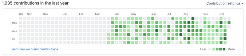 Colton Kaiser on LinkedIn: #coding #programming #softwaredeveloper # ... Colton Kaiser on LinkedIn: #coding #programming #softwaredeveloper # ...