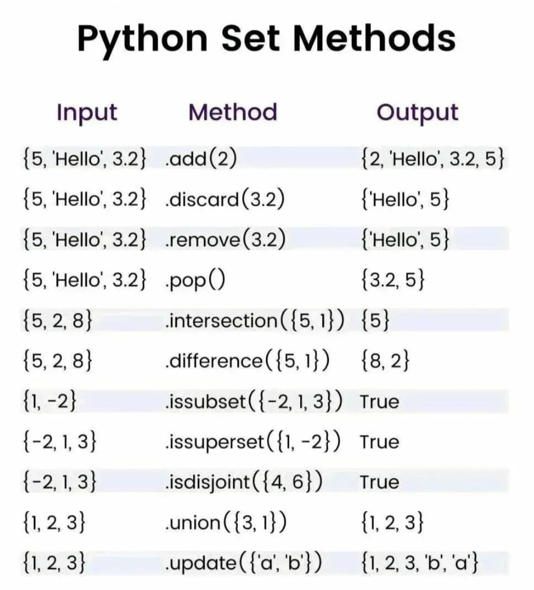 Durga Prasad Oleti on LinkedIn: #python #ccbp #nxtwave Durga Prasad Oleti on LinkedIn: #python #ccbp #nxtwave
