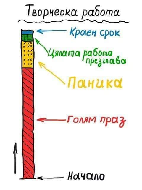 Kristiyan Velkov posted on LinkedIn Kristiyan Velkov posted on LinkedIn