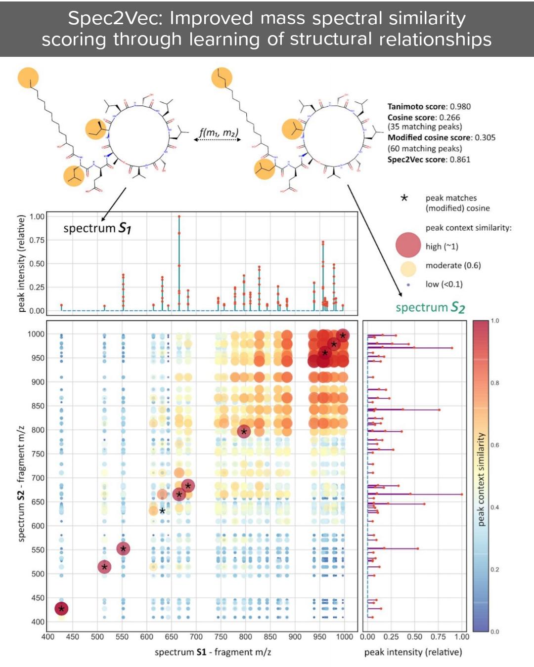 Philip Vollet on LinkedIn: #bioinformatics #biodata #datascience Philip Vollet on LinkedIn: #bioinformatics #biodata #datascience