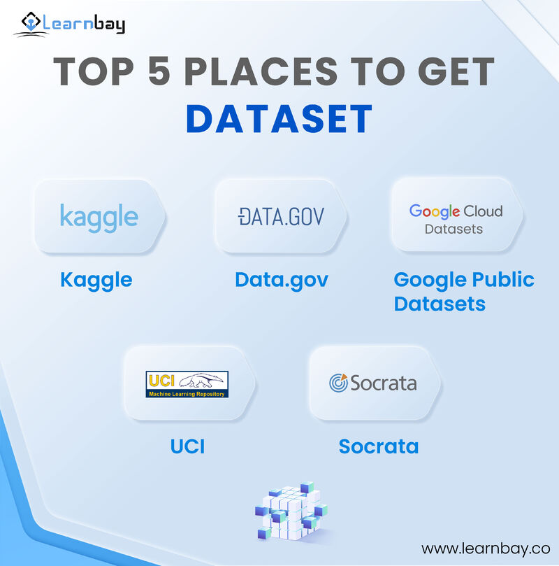 Learnbay on LinkedIn: #python #pythonprogramming #datascience # ... Learnbay on LinkedIn: #python #pythonprogramming #datascience # ...