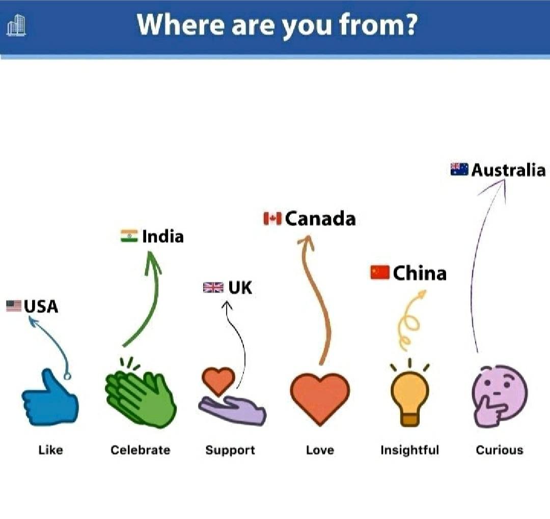 Ace Your Career on LinkedIn: #where #are #you #guys #from # ... Ace Your Career on LinkedIn: #where #are #you #guys #from # ...