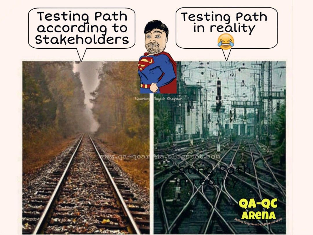 QA-QC Arena on LinkedIn: #testing #softwaretesting #qaqcarena QA-QC Arena on LinkedIn: #testing #softwaretesting #qaqcarena