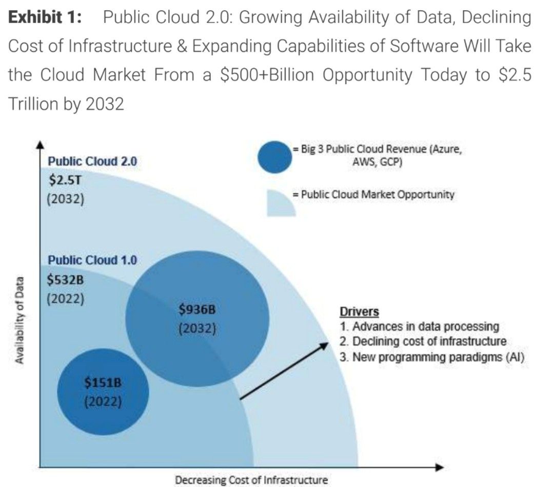 Kush Gupta on LinkedIn: #cloud #data #aws #azure #gcp #snowflake Kush Gupta on LinkedIn: #cloud #data #aws #azure #gcp #snowflake